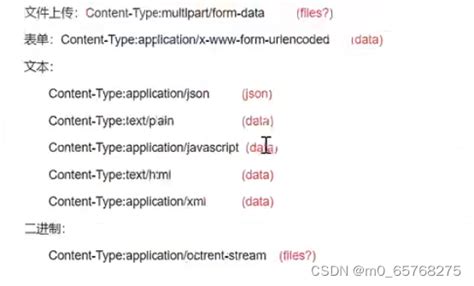 全面认识requests模块以及常用的方法和底层原理 Csdn博客