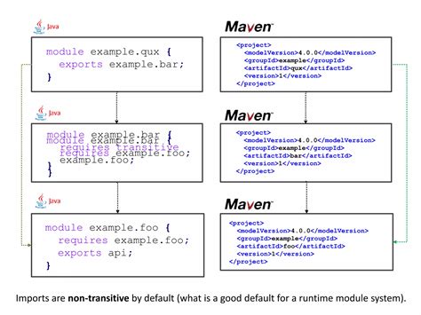 Getting Started With Java 9 Modules Pptx