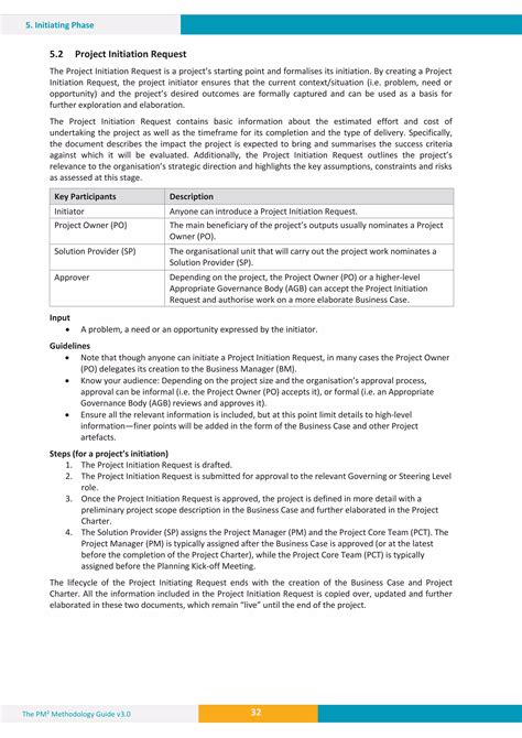 The Pm² Project Management Methodology Guide 30pdf