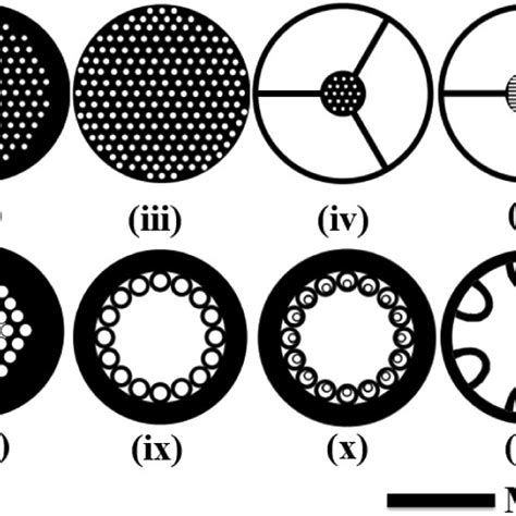 Hollow Core Terahertz Waveguides With Metallic Wires And Coating I Download Scientific