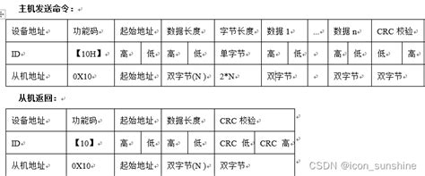 Modbus Rtu协议应用说明串口调试助手modbus协议 Csdn博客