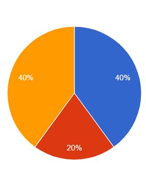 Javascript Change Pie Slice Text On Google Pie Chart Stack Overflow