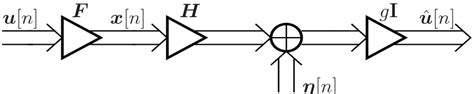 1 mu miso system with linear precoding download scientific diagram
