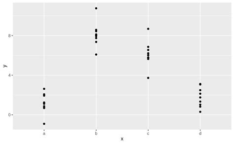 23 Model Basics R For Data Science