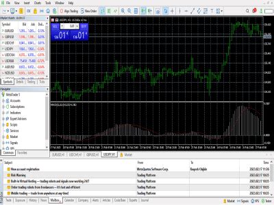 A Profitable Forex Expert Advisor For Mt And Mt Upwork