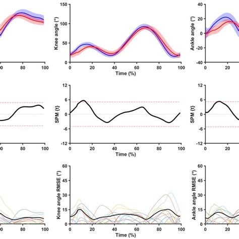 Top Marker‐based Blue And Markerless Motion Capture Openpose Red Download Scientific
