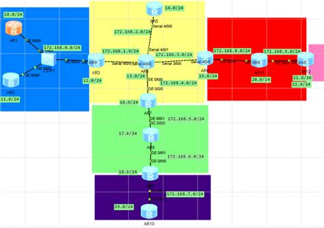 Ospf实验 Csdn博客