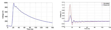 Transient Pulse Applied Download Scientific Diagram