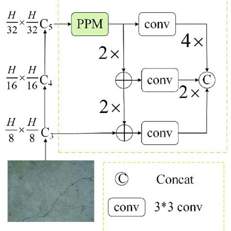 encoder structure diagram download scientific diagram