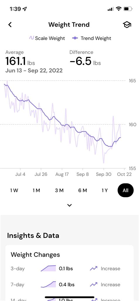 Vacations with no scale : r/MacroFactor