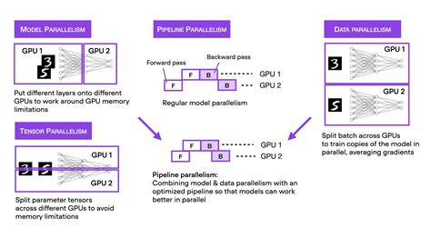 Sebastian Raschka On Twitter Training Deep Neural Nets On Multiple