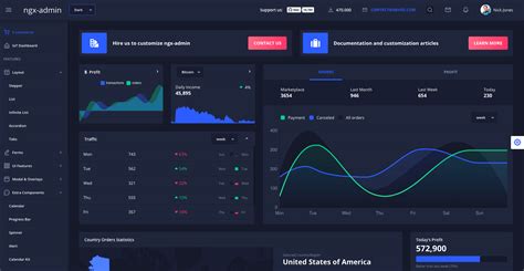 Top 10 Dark Themed Admin Dashboards 2022 Уou Need To See Akveo Blog