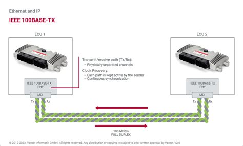 ethernet e ieee 100base tx