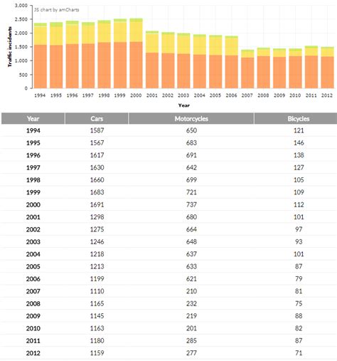 Angularjs Separate Json Data From Html To Json File Stack Overflow