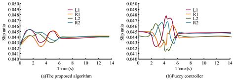 Processes Free Full Text Swing Steadiness Regulation Of Electric