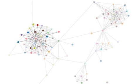 Christina Ho On Linkedin Linkedin Network Visualization And Analysis
