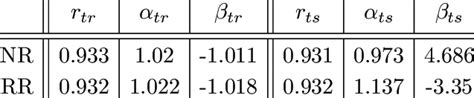 Prediction Performance Download Table