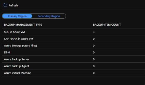 Azure Backup Cross Region Backup Microsoft Qanda