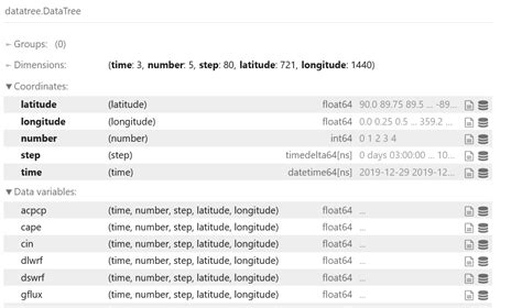 fstimeouterror with various notebooks using noaa grib2 data pangeo