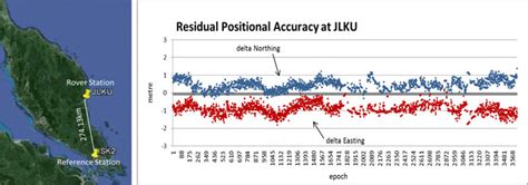 Residual Positional Accuracy At Jlku Download Scientific Diagram
