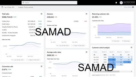 Syed Abdul Samad On Linkedin January April Shopify Products