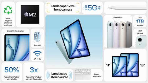 iPad Air ชป M2 หรอ iPad Air 6 ครงแรกทม 2 ขนาดใหเลอก มาพรอมชป M2 iT24Hrs