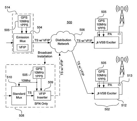 Error Correctiondetection Using Trellis Coding Patented Technology
