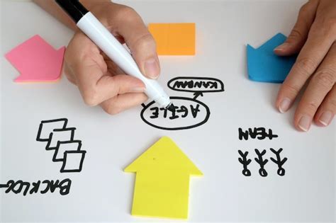 Premium Photo Hand With Pen Making Agile Board Software Kanban Scrum Agile Board With Paper Task