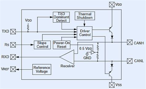 Mcp2551 Can Transceiver Guide Pinout Circuit Design And Specifications