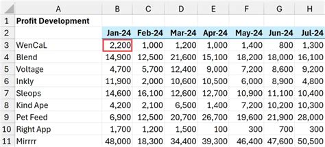 How To Freeze A Row In Excel So It Always Stays Visible