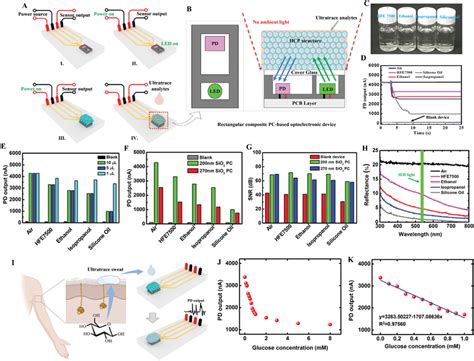 Rectangular Composite Pc‐based Optoelectronic Device For Ultratrace