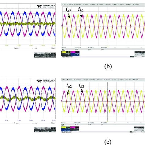 Comparison Of Current Waveforms According To Coordinate Transformation