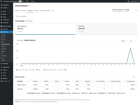 Woocommerce Analytics Wordpress Plugin