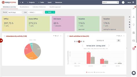 webinar recording what s new in easy redmine 2019 easy redmine