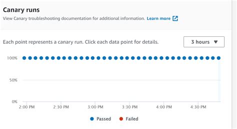Github Ranjiniganeshancloudwatch Synthetics