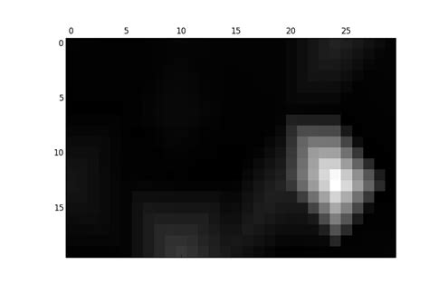 Interpolation Python Extend 2 D Array And Interpolate The Missing