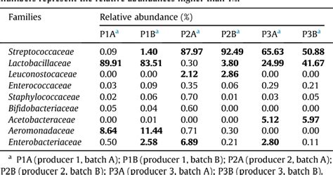 Streptococcus Infantarius Semantic Scholar