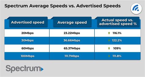 Spectrum Internet Speed Test TestMySpeed Com