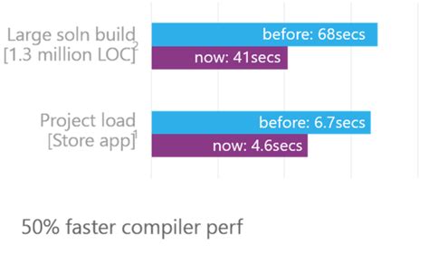 Making It Better ASP NET With Visual Basic NET Blog