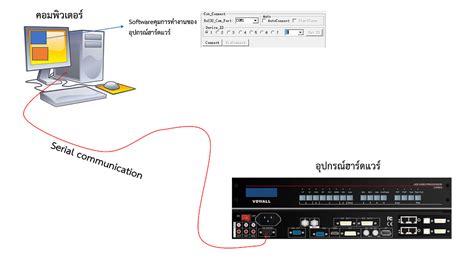 การดัก Code ของอุปกรณ์ จากการสื่อสารผ่านระบบ Serial Arduino อิเล็กอีซี่ Eleceasy