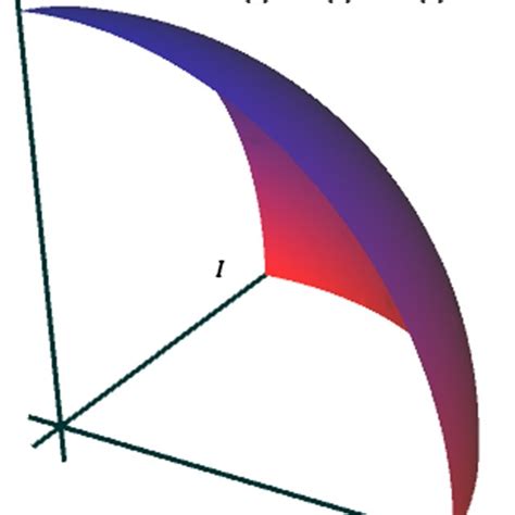 T Spherical Fuzzy Space For N 5 Download Scientific Diagram