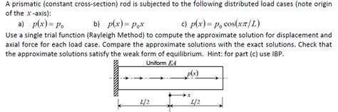 Solved A Prismatic Constant Cross Section Rod Is Subjected