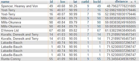 Mysql Where In Give Me Different Results When Ran In Phpmyadmin