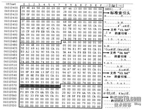 分析ntfs文件系统内部结构51cto博客ntfs文件系统 分析ntfs文件系统内部结构51cto博客ntfs文件系统
