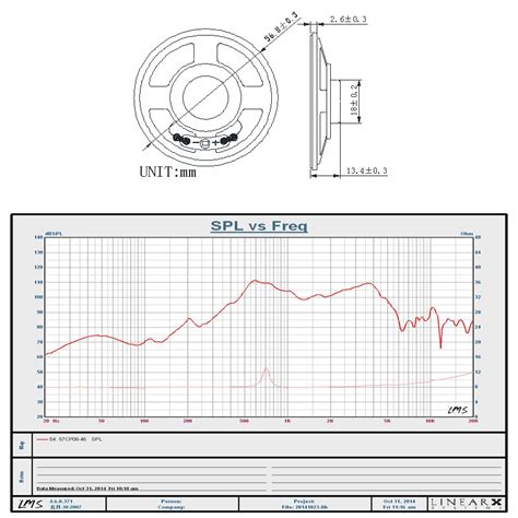 Good Price Loudspeaker Unit 57mm 8ohm 2w Speaker China Xiamen Sound Buzzer Technology