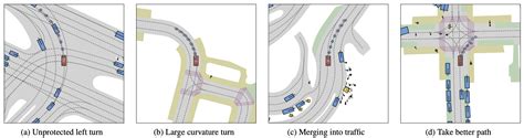 Drivinggpt Unifying Driving World Modeling And Planning With Multi Modal Autoregressive