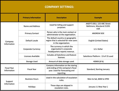 Regional Settings In Salesforce Go Coding