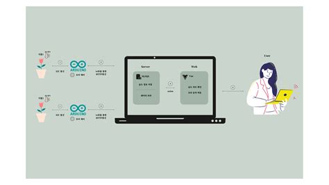 GitHub Lee June Kyu IoT WateringSystem 아두이노를 이용한 급수 시스템 설계