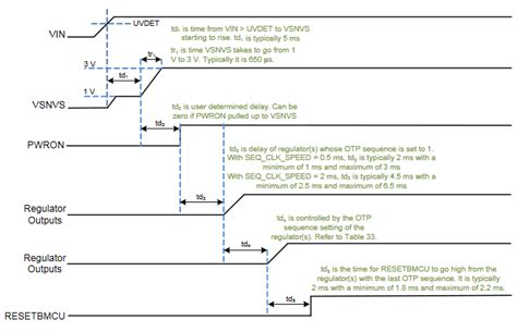 Solved Imx7d And Pf3000 Pwron Signal Nxp Community
