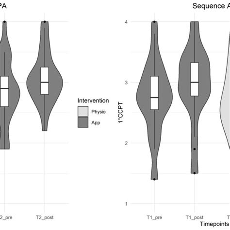 Violin Plots Mirrored Estimated Kernel Density Plot On Each Side Of